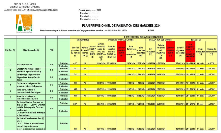 PLAN PREVISIONNEL DE PASSATION DES MARCHES 2024 – Niger Marchés